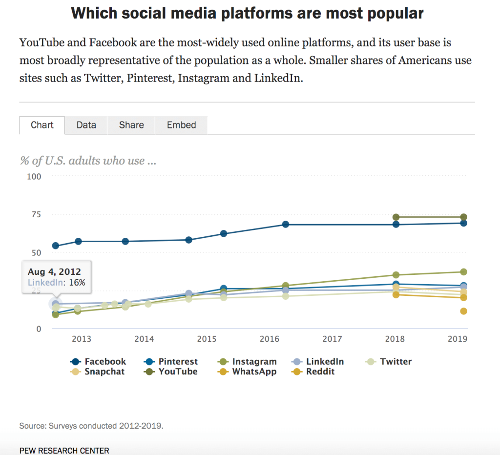 Bridge to Social Media – Zohe Felici